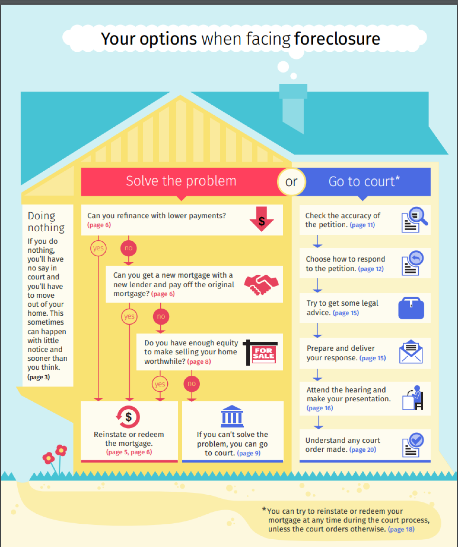 We support our Local Loggers and are hoping the USW and WFP get back to ...